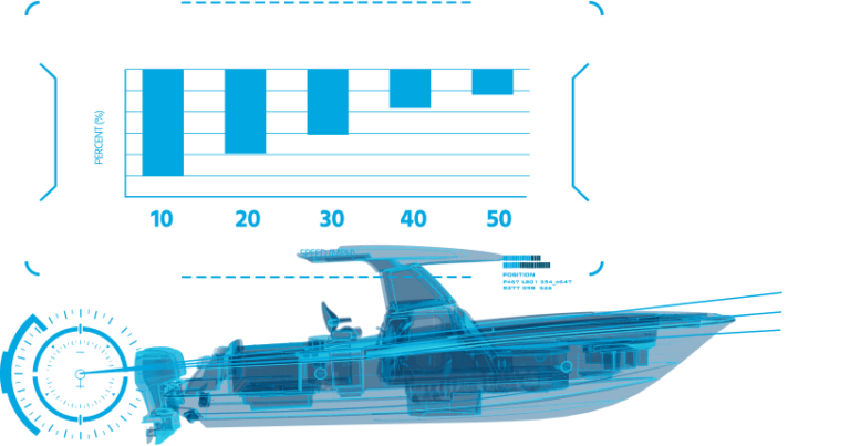 Seakeeper Ride Underway Stabilization | Replace Trim Tabs Today