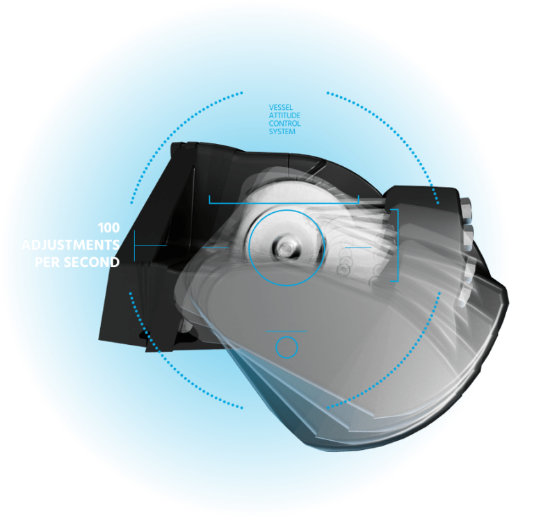 How It Works | Seakeeper Ride Outperforms Trim Tabs & Interceptors